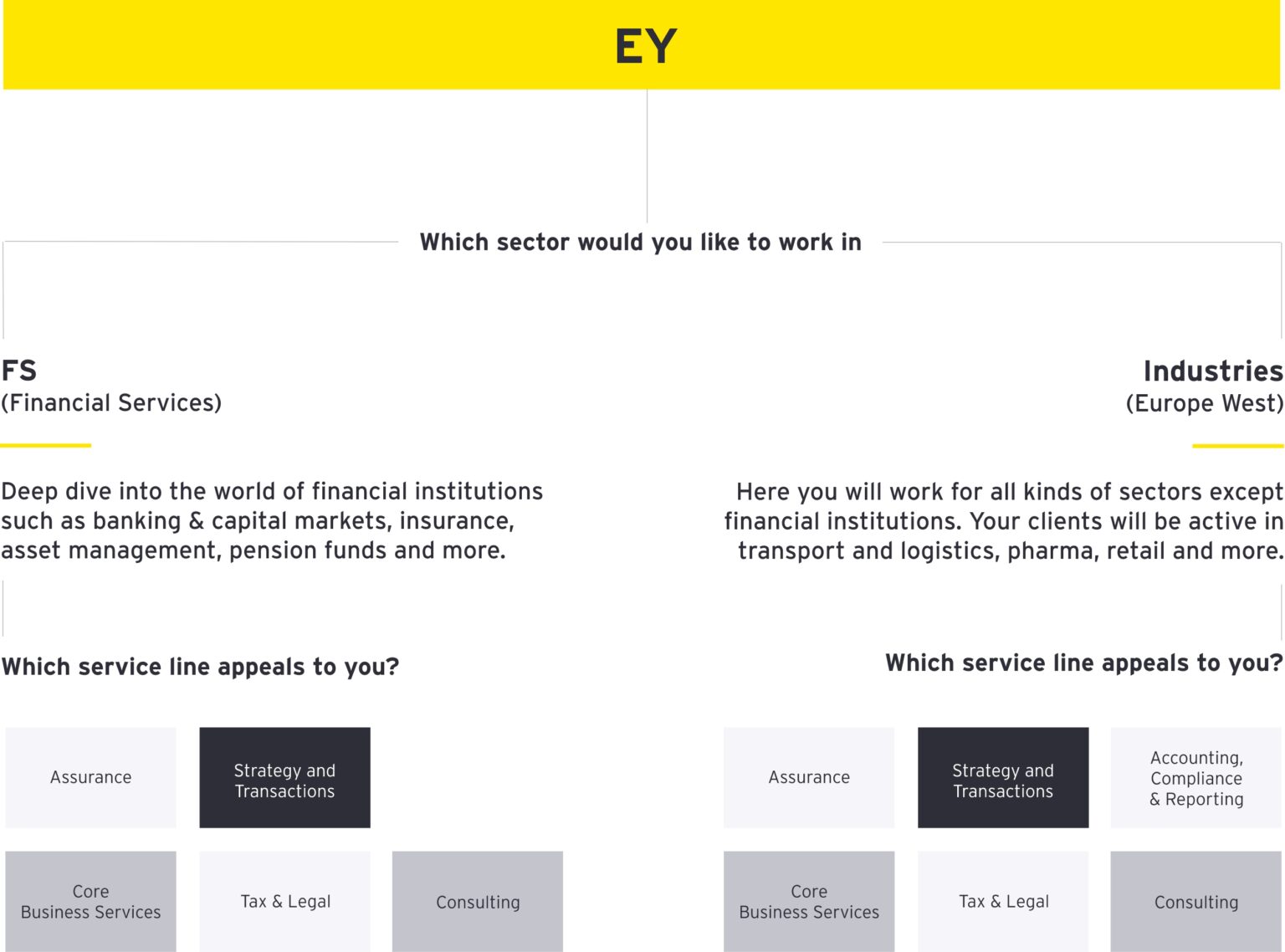 About EY Building A Better Working World