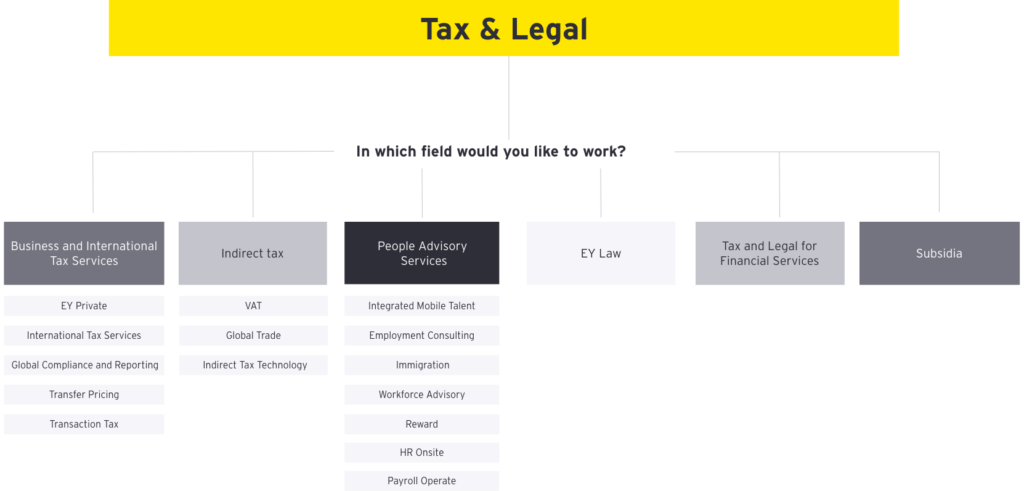 Tax & Legal - EY Careers