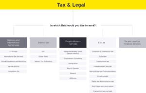 Tax & Legal - EY Careers