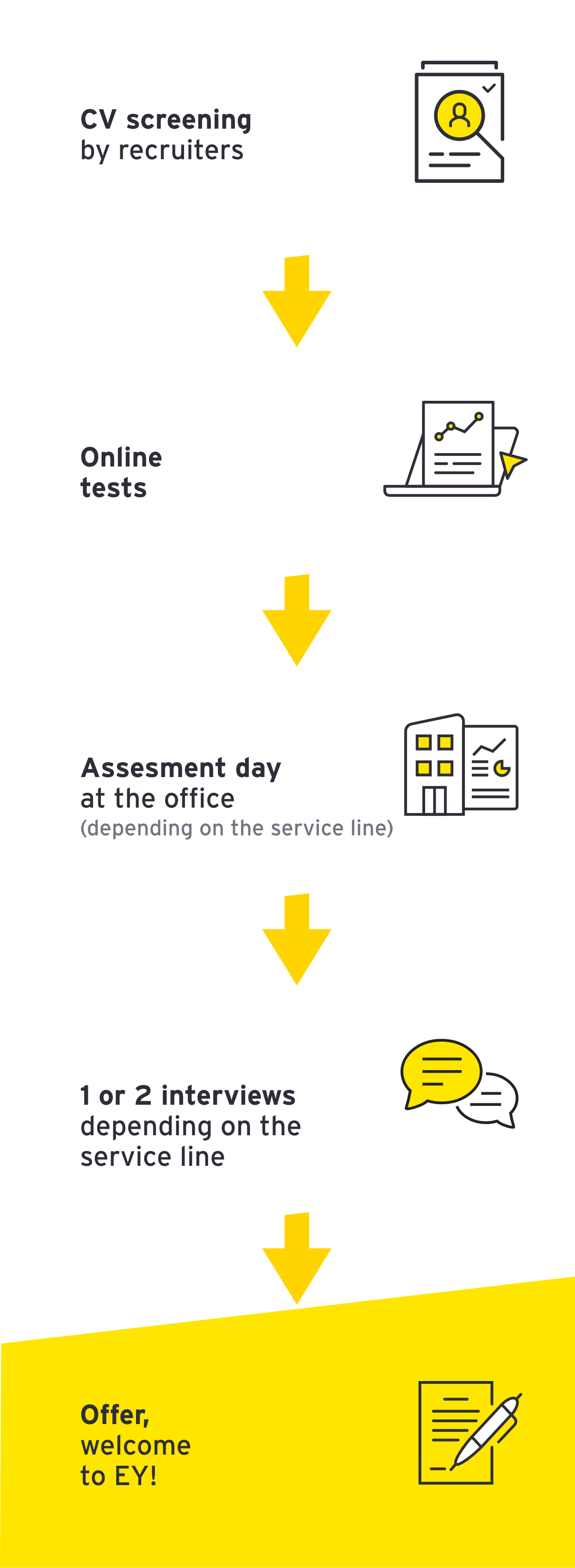 Vacancies new - EY Careers