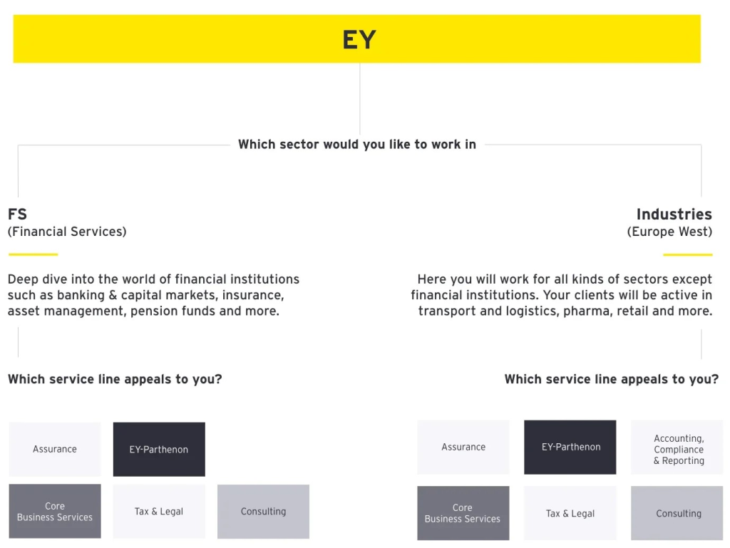 À propos d’EY - Building a better working world